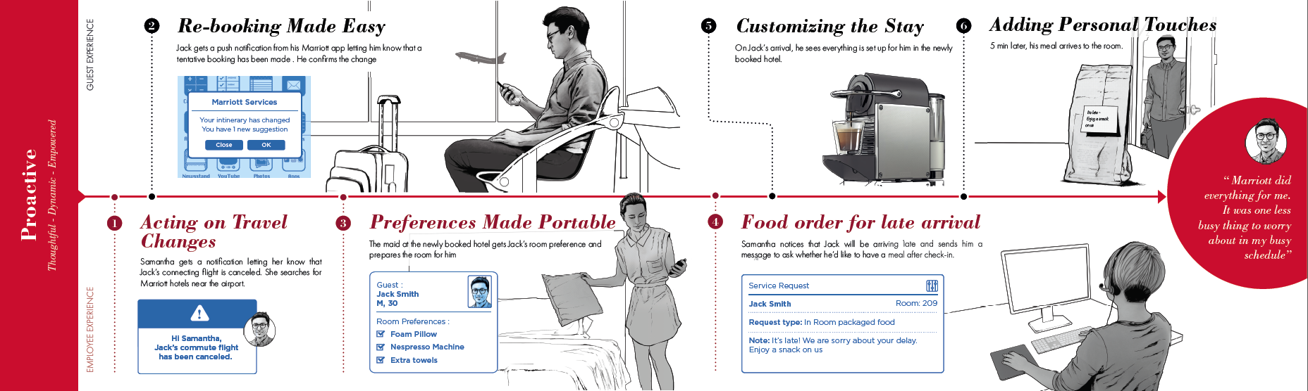 Marriott. Service Design for the Next Generation Travellers | Jadie Oh